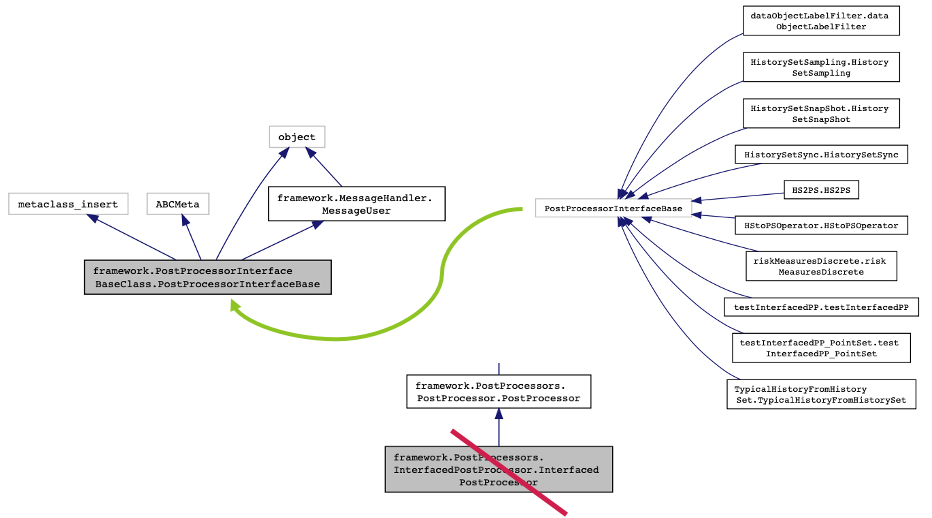 [TASK] PostProcessor Plugin · Issue #1451 · idaholab/raven · GitHub