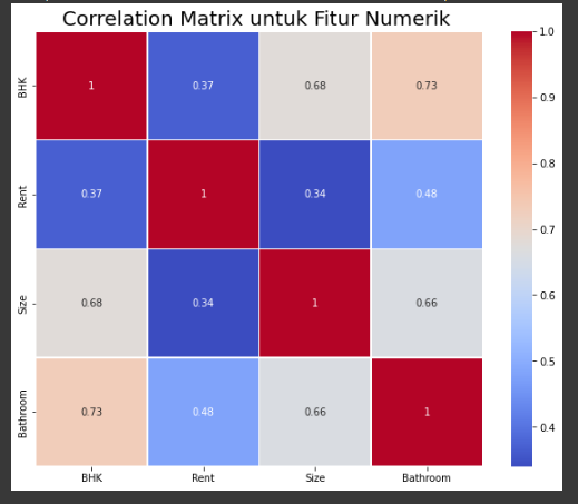 GitHub - dinimustika/house_prediction