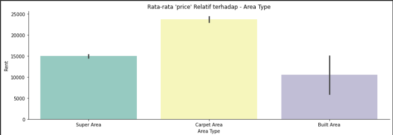 GitHub - dinimustika/house_prediction