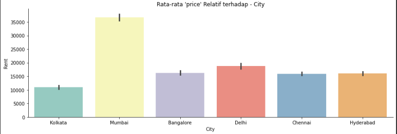 GitHub - dinimustika/house_prediction