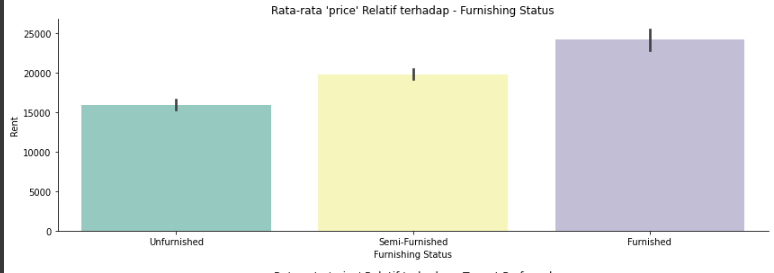 GitHub - dinimustika/house_prediction