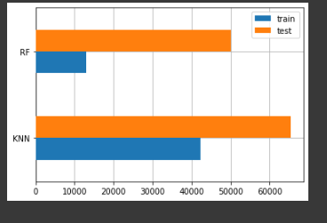 GitHub - dinimustika/house_prediction