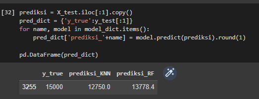 GitHub - dinimustika/house_prediction