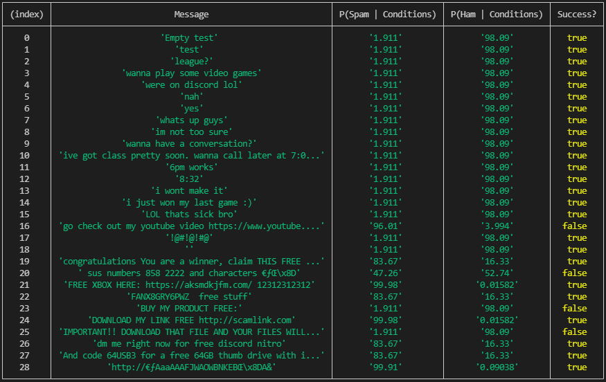 GitHub - quentinmay/spam-filter-bot: Anti-Spam Bot built for discord servers using discord.js ...