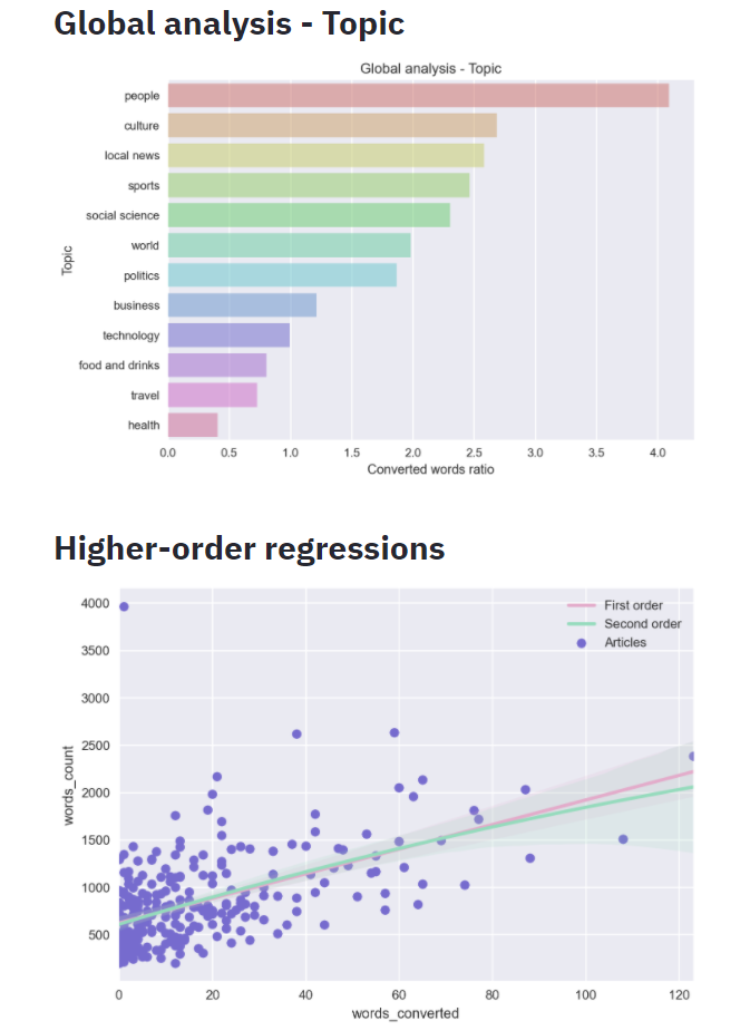 GitHub - lavf/streamlit_flip: DataScience Report - Project 'Flip The Script' for TechLabs Winter ...
