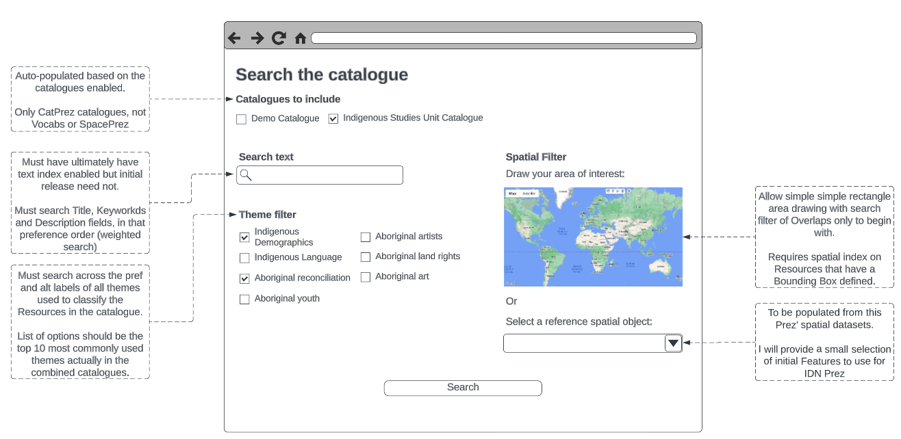 Implement Catalogue Search · Issue 58 · Rdflib Prez Ui · Github