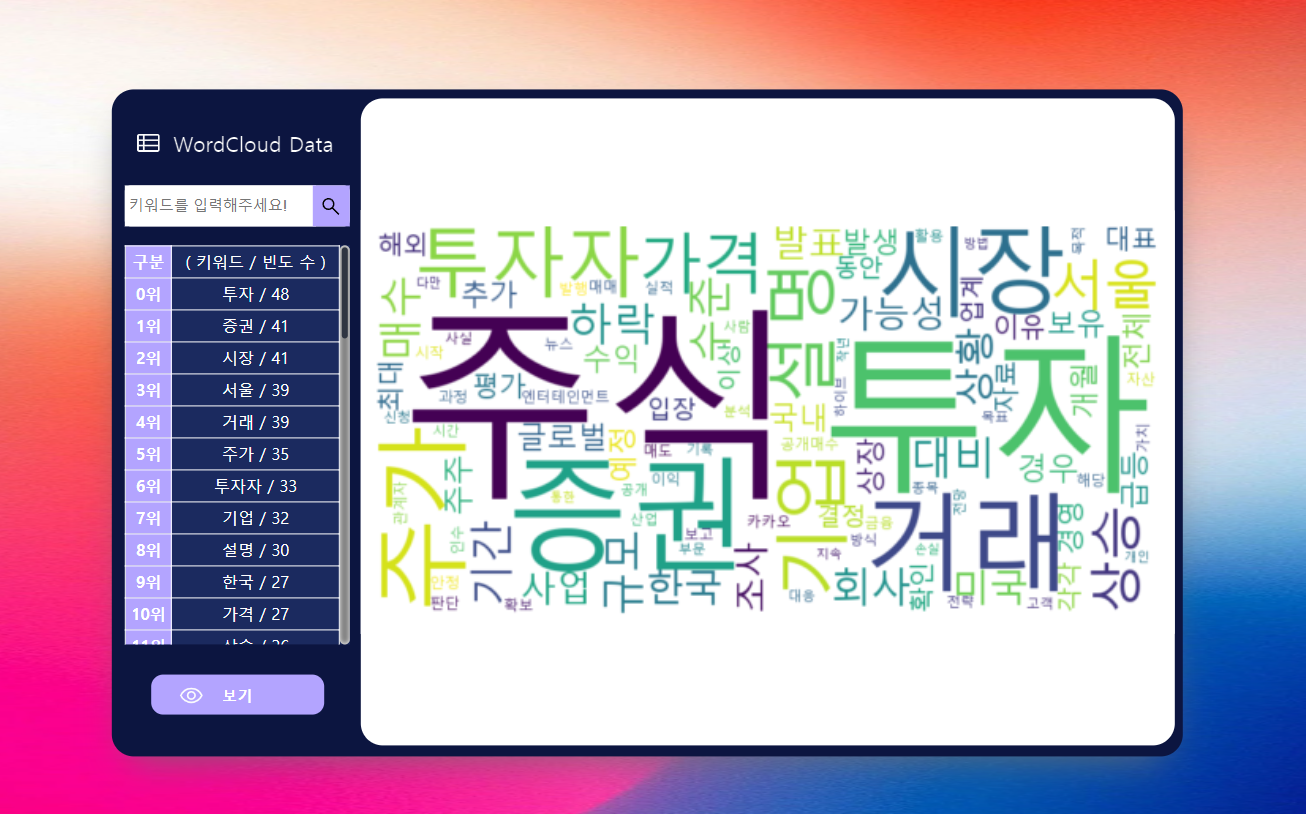 Github Jisoo03010 Wordcloud 워드 클라우드 단어 빈도 시각화로 텍스트를 한눈에 이해하세요