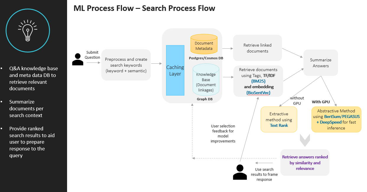 GitHub - rajeshmore1/Question-Answer-System-and-Text-Summarization GitHub - rajeshmore1/Question-Answer-System-and-Text-Summarization