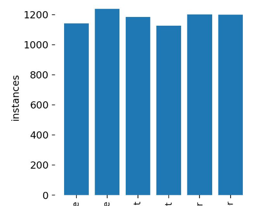 How Do I Get Sample Specific Quantity At Runstrainexplabels · Issue 11558 · Ultralytics 