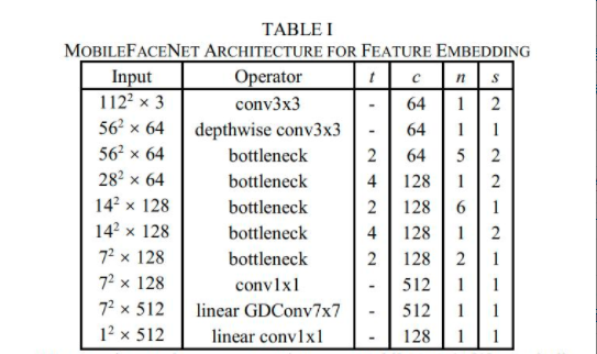 关于mobilefacenet的结构 · Issue #3 · QuasarLight/Pytorch_Face_Recognition- · GitHub