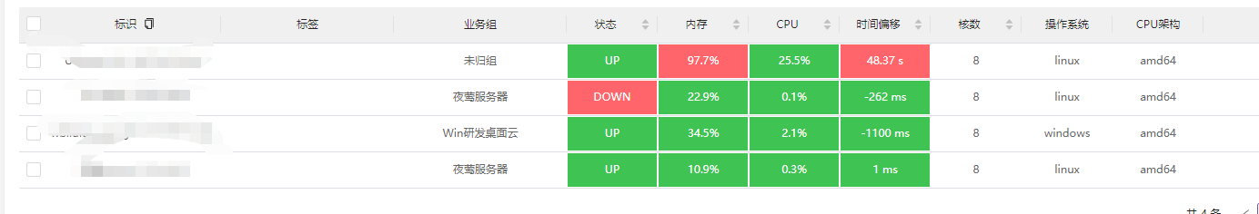 V6版本为什么监控项target_up拿不到值 · Issue #485 · flashcatcloud/categraf · GitHub