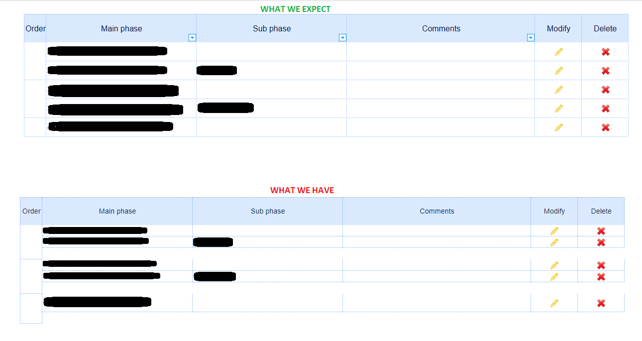Row heights can't be smaller than 22 pixels · Issue #7347 · handsontable/handsontable · GitHub