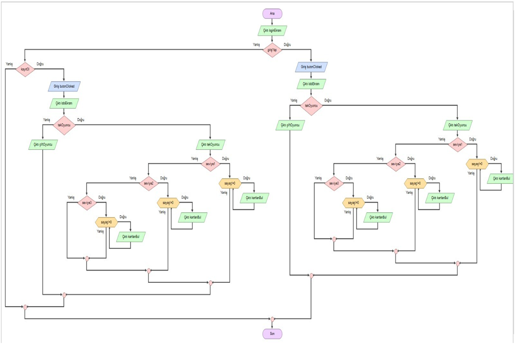 GitHub - emineyldrm8/harry-potter-mobile-memory-card-game: harry potter ...