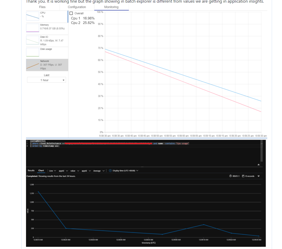 Discrepancy in graph values shown on batch explorer UI and Portal ...