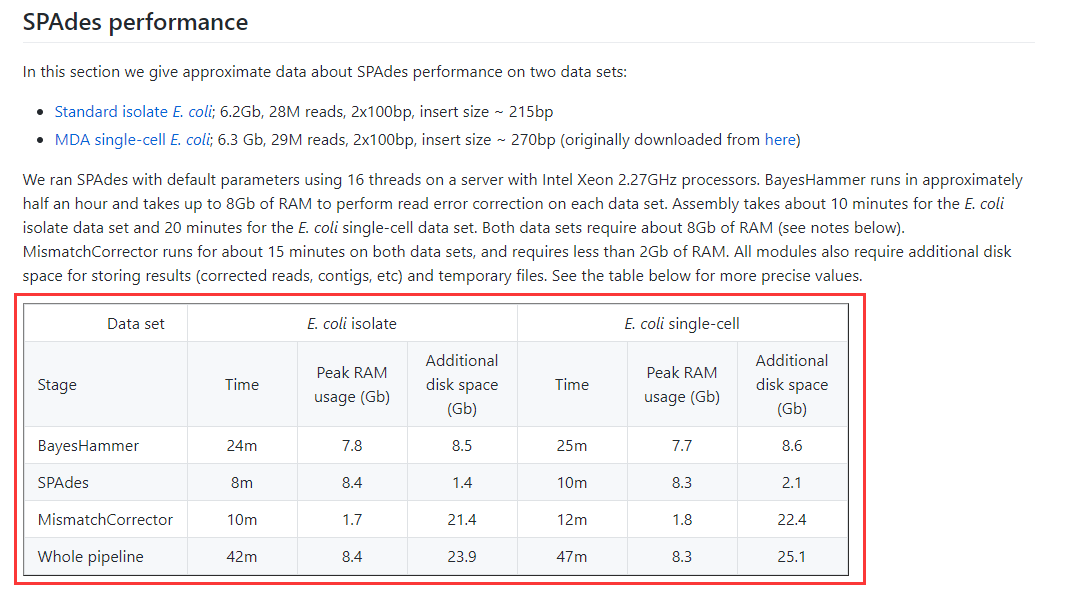 Some questions about SPAdes pipeline · Issue #670 · ablab/spades · GitHub