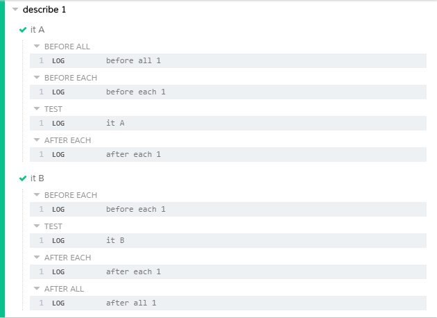 before and after hooks should be more intuitively displayed in test ...