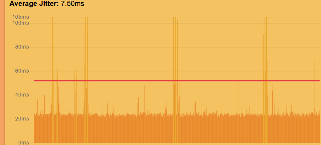 [Bug?] rrm_mode other than "t" causes network delay spikes on multiple devices · Issue #226 ...
