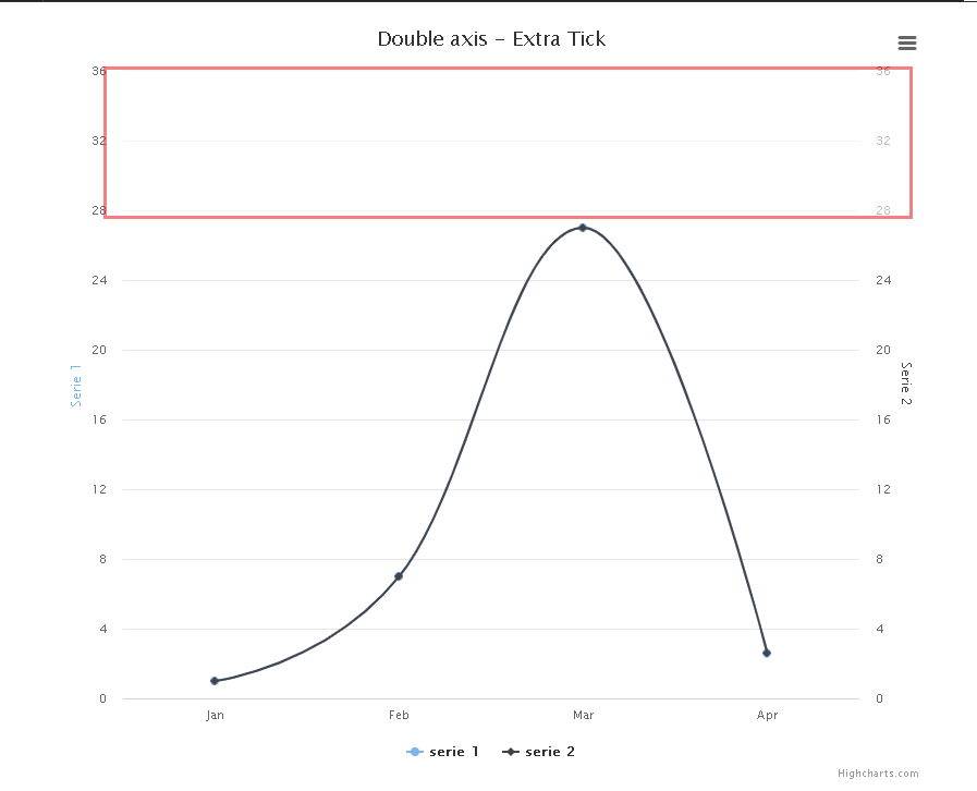Extra ticks with double y axes · Issue #14399 · highcharts/highcharts ...