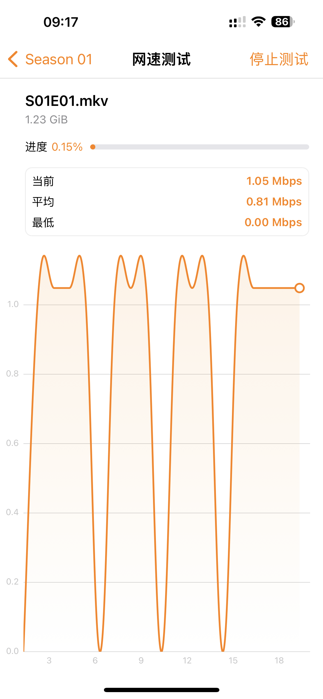 夸克网盘API下载速度极慢 · Issue #4177 · AlistGo/alist · GitHub