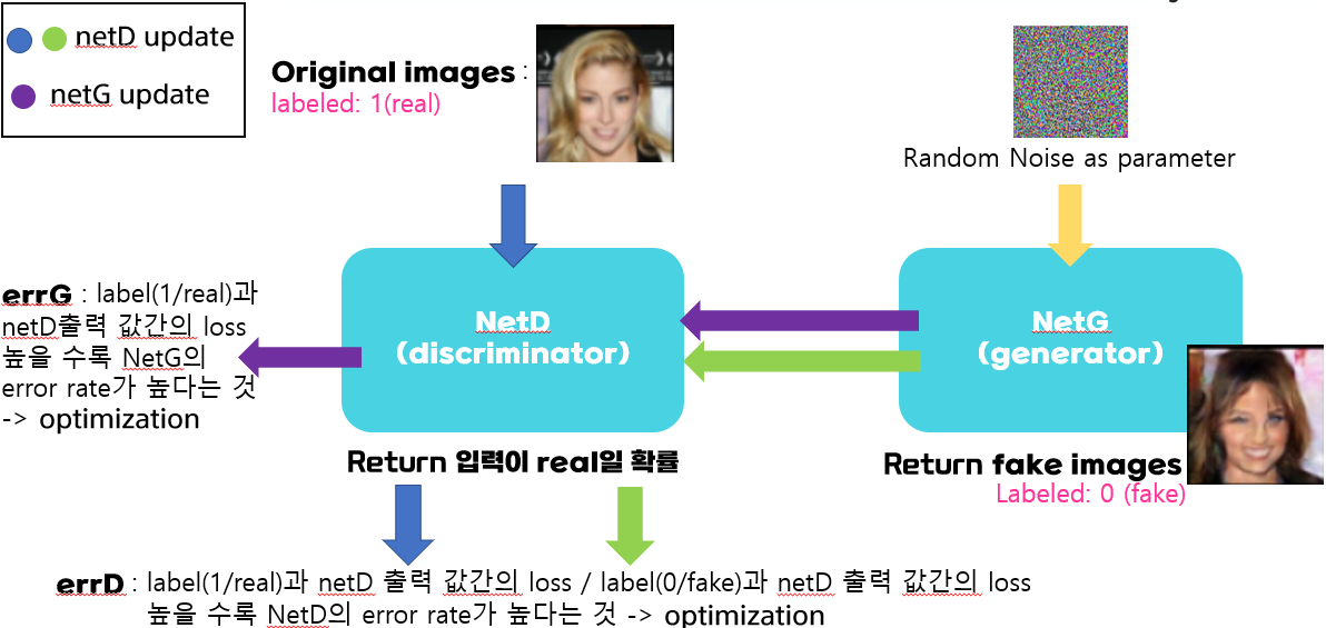GitHub - mini102/DCGAN: Dataset : commercial / trademark image from AIhub