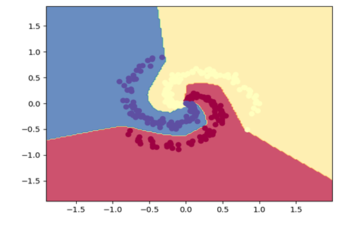 GitHub - mini102/area-classification: cs231n's tutorial