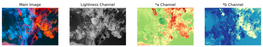 GitHub - mini102/Image-Colorization: Tensorflow's tutorial