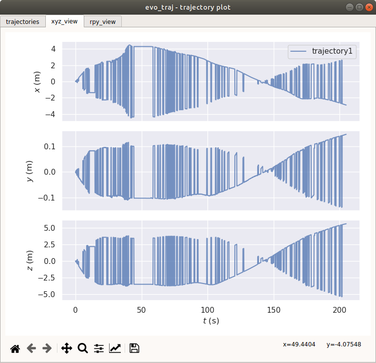 Saved trajectory erroneous - signs flip · Issue #465 · xdspacelab/openvslam · GitHub
