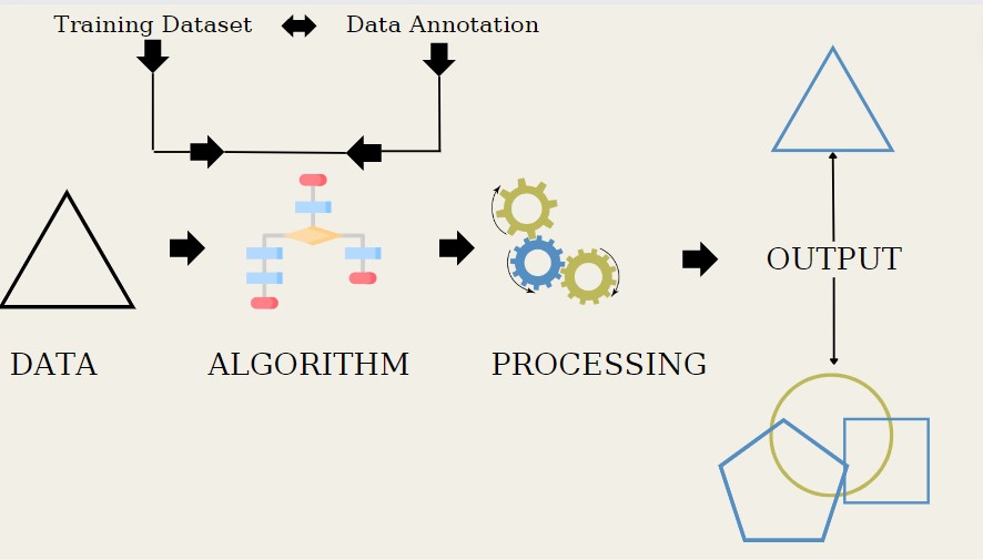 GitHub - mahirezuhalozdemir/MachineLearning_SupervisedLearning ...