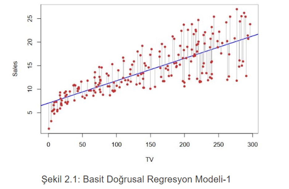 GitHub - mahirezuhalozdemir/MachineLearning_SupervisedLearning_Regression: Makine Öğrenmesi ...