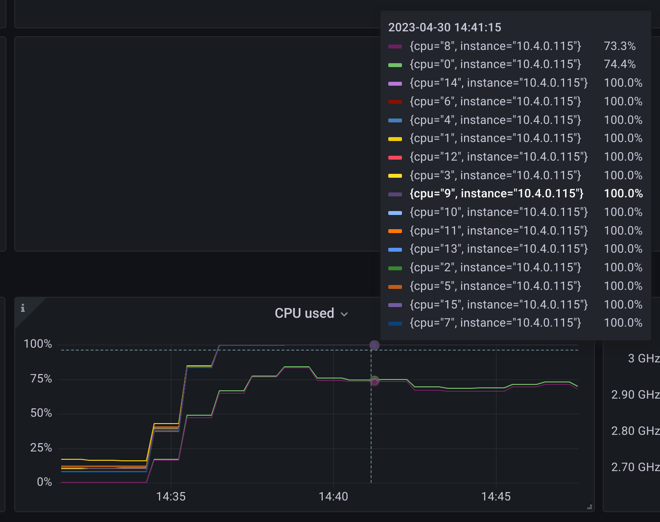 [longevity-cdc-100gb-4h] reader_concurrency_semaphore and query timeouts on one node that looks ...