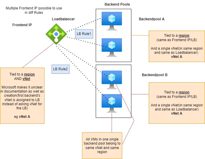 Limitations Section may need correction · Issue #94896 · MicrosoftDocs/azure-docs · GitHub