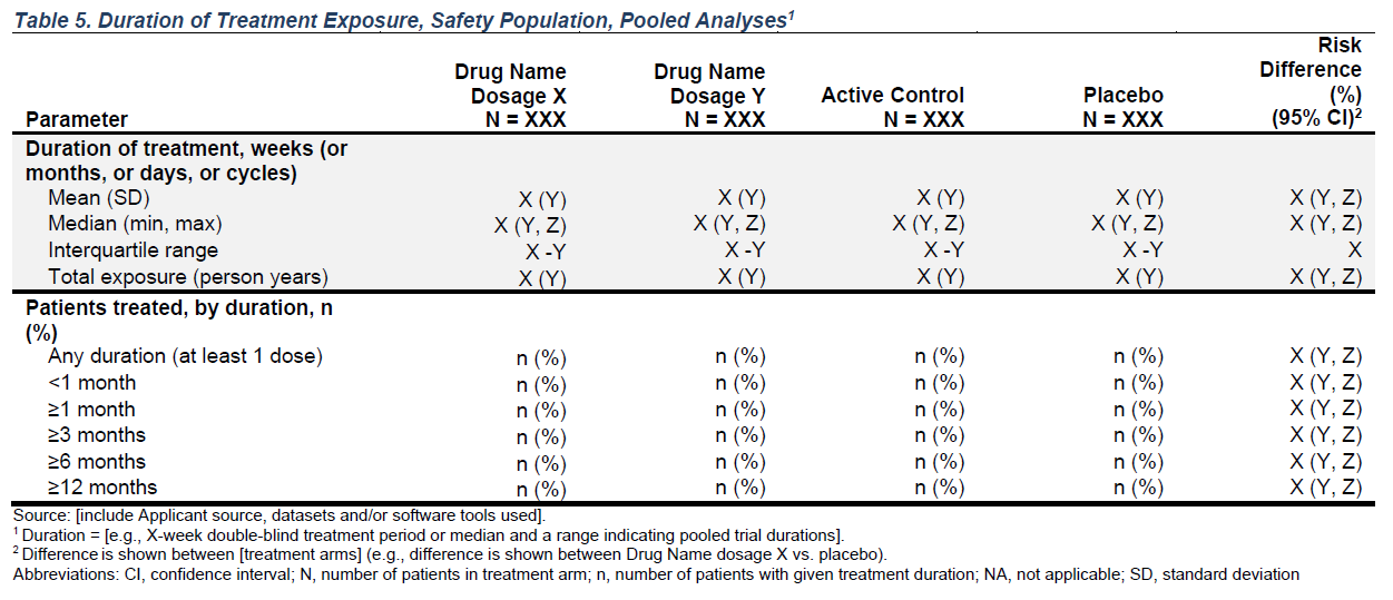 Table 5 - Duration of Treatment Exposure, Safety Population, Pooled ...