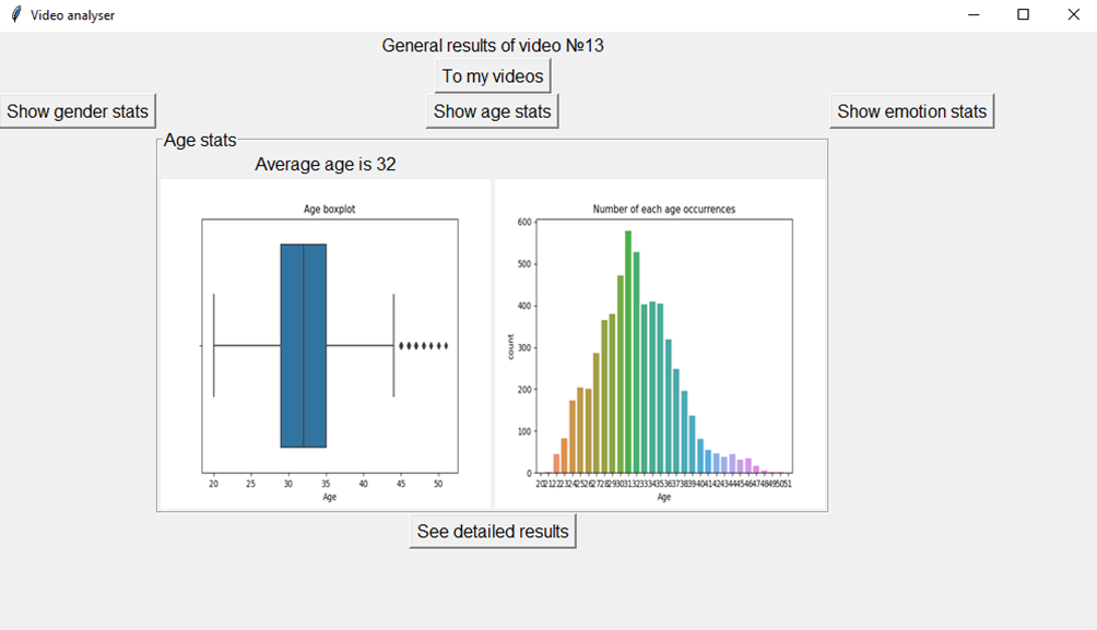 GitHub - marynatsuk/Face_Recognition_and_Classification