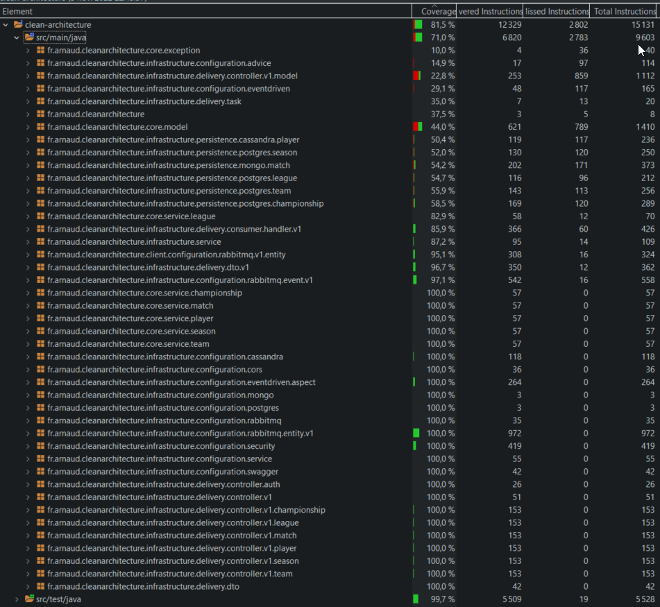 GitHub - arnaudbarbe/clean-architecture
