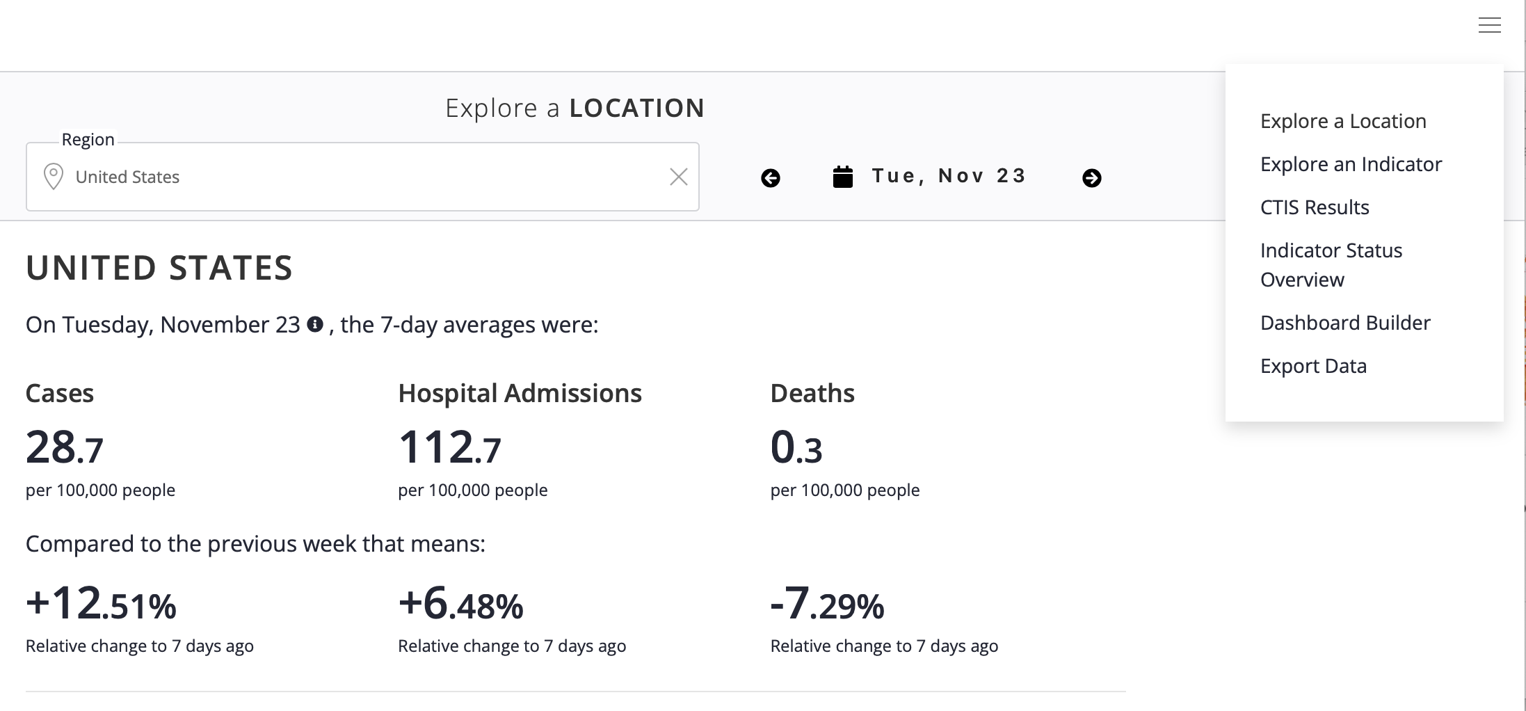 Improve visibility of subpage menu · Issue #1091 · cmu-delphi/www-covidcast · GitHub