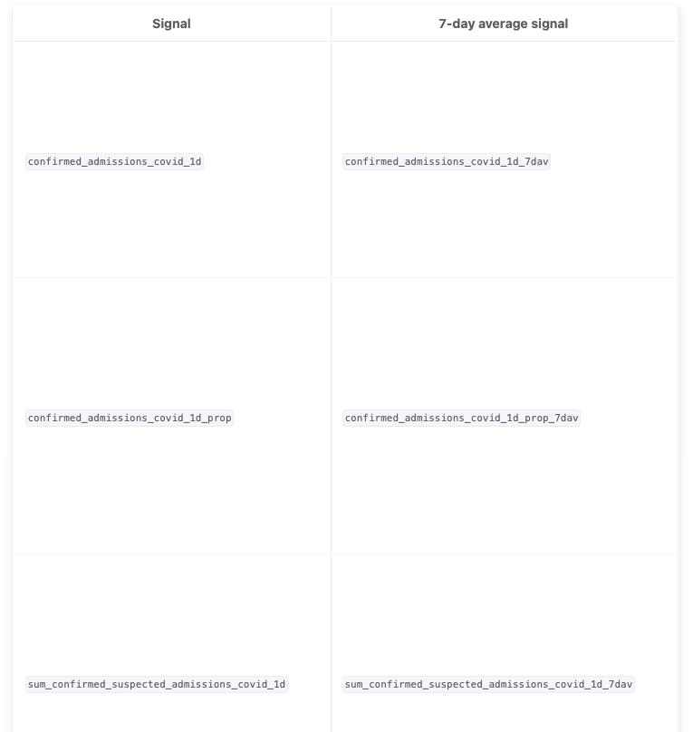 Fix Bad Table Formatting In Documentation · Issue 798 · Cmu Delphidelphi Epidata · Github 