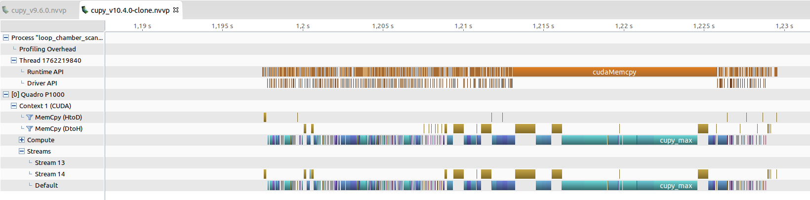 Async Mem Copies Not Working Properly After Updating To Cupy 1040 · Issue 6747 · Cupycupy