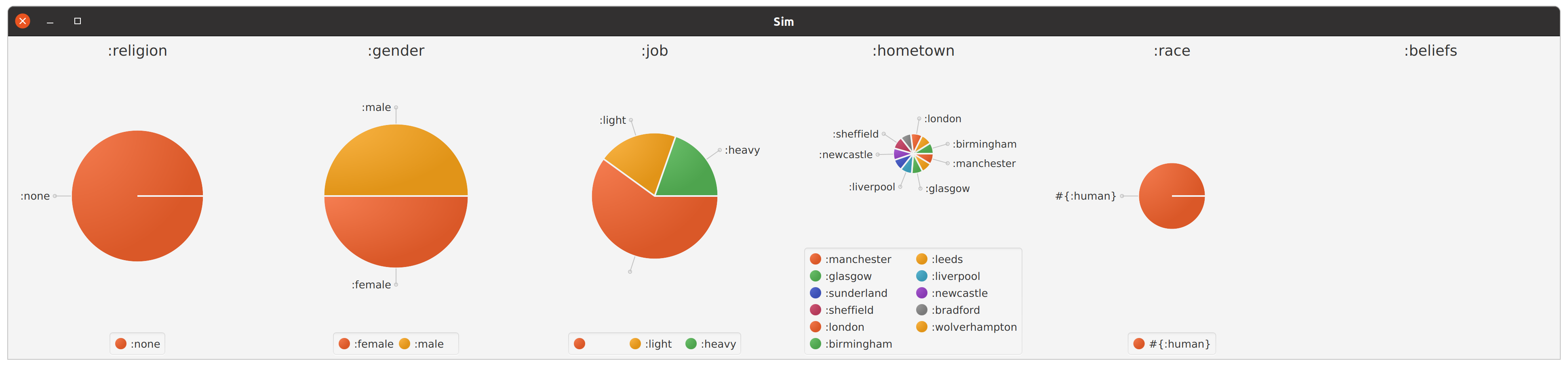 How to ensure PieChart labels are shown? · Issue #75 · cljfx/cljfx · GitHub