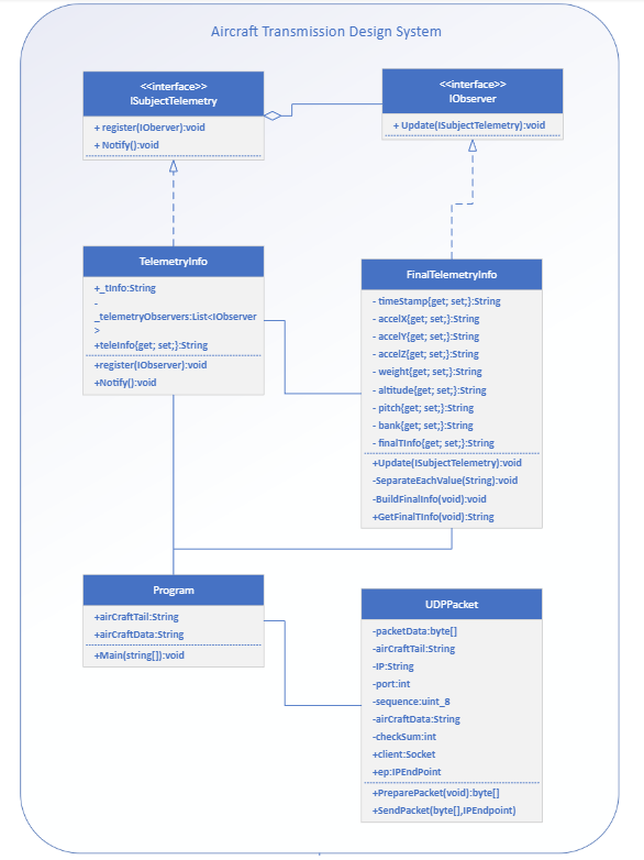 GitHub - JaydanZ/Flight-Data-Management-System-FDMS-: An aircraft ...