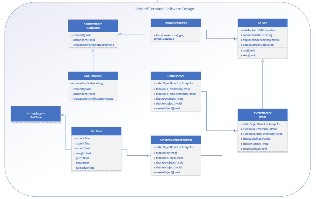 GitHub - JaydanZ/Flight-Data-Management-System-FDMS-: An aircraft ...
