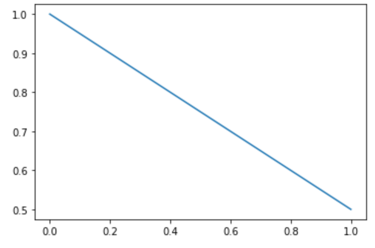 precision_recall_curve - assumed limits can be misleading · Issue #4223 ...
