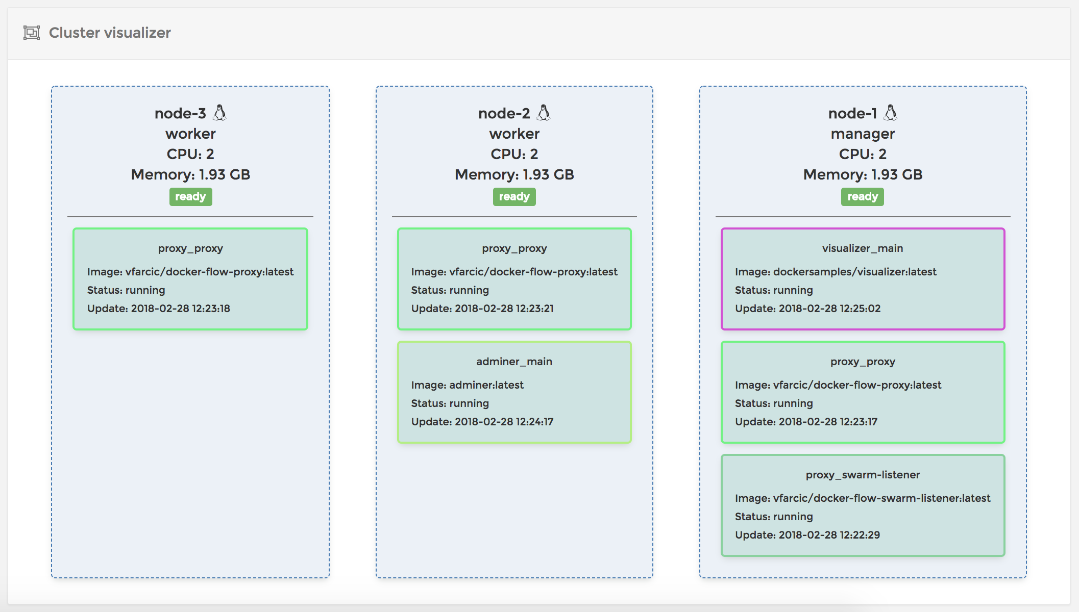 Swarm visualizer - color by service · Issue #1597 · portainer/portainer · GitHub