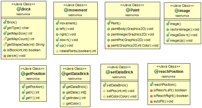 Principio de Responabilidad Unica · Issue #5 · LuoSimba/tetris · GitHub
