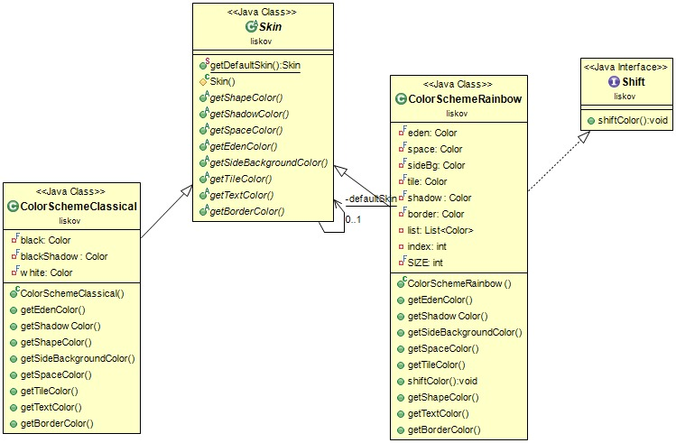 Principio de Responabilidad Unica · Issue #5 · LuoSimba/tetris · GitHub