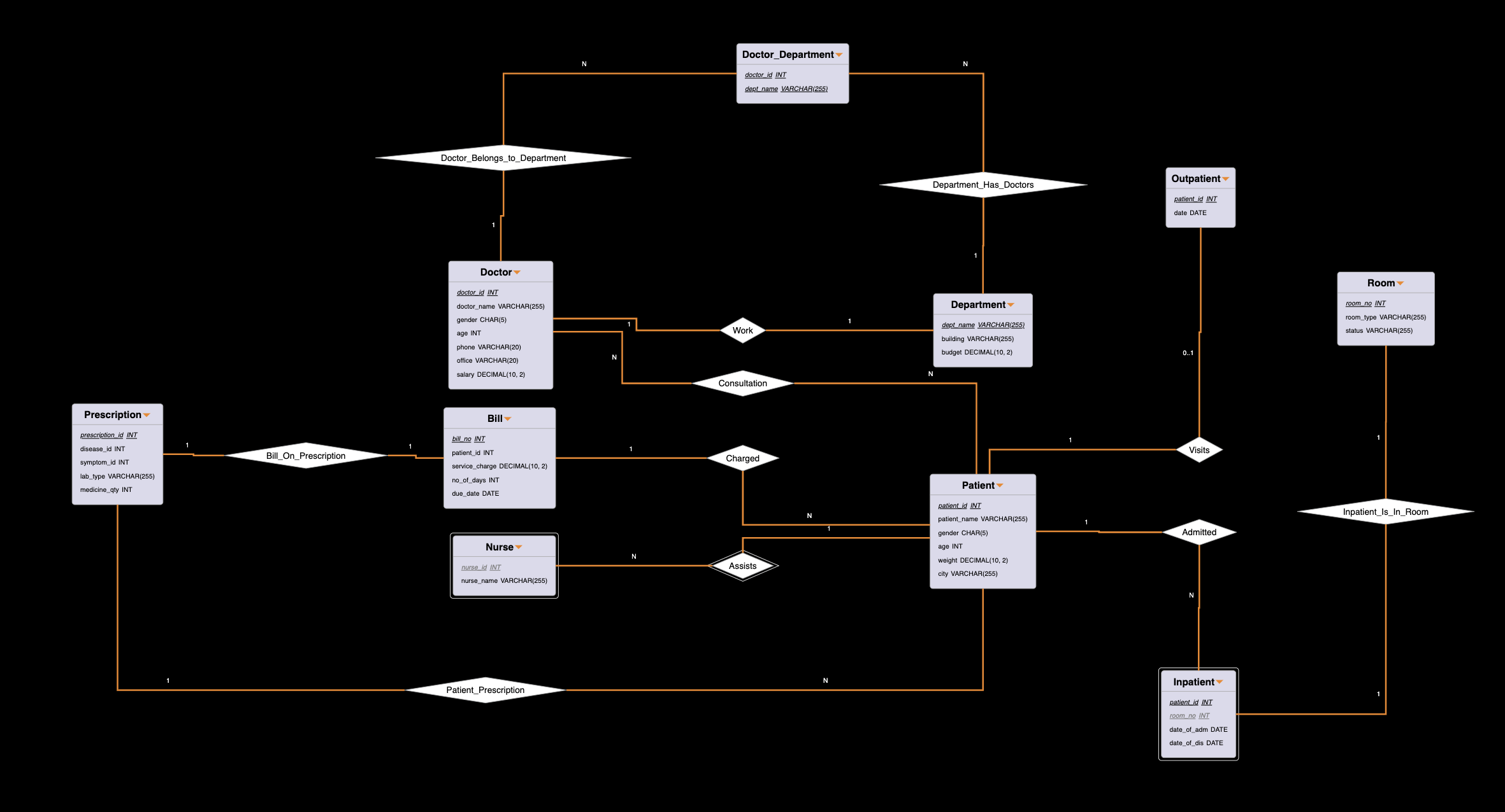 GitHub - enockniyonkuru/hospital_database