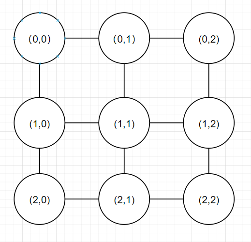 GitHub - diobrando-jojo/Self-organizing-map-updating: 自组织神经网络介绍