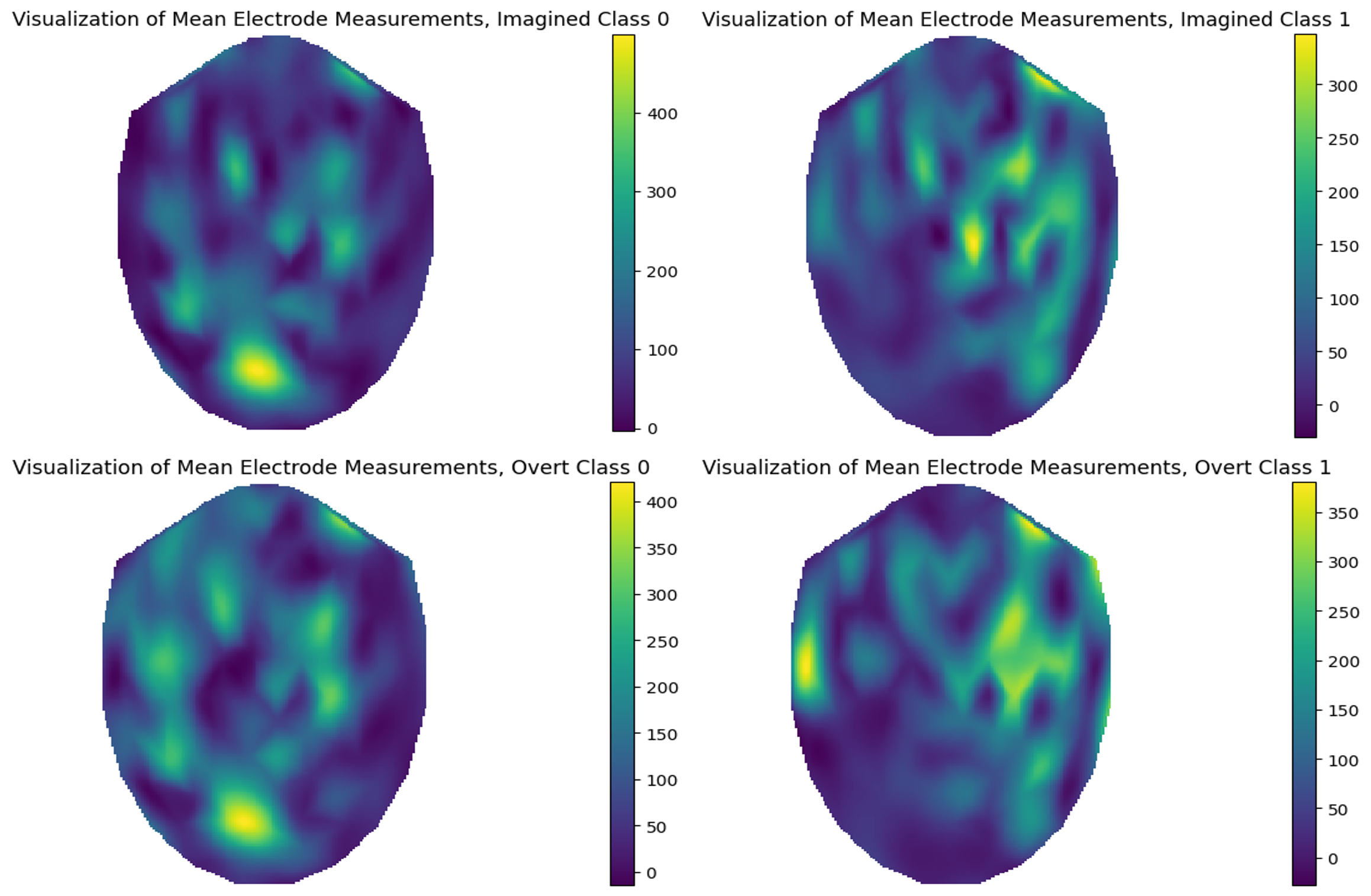 GitHub - richardd3ng/Brain-Computer-Interface-Movement-Decoding