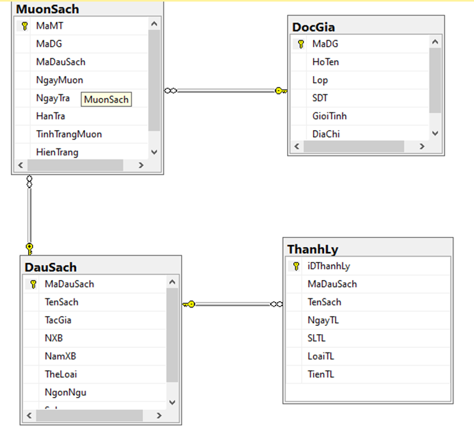 GitHub - ngoantnut/QLTV: This is a demo library management by Winform C#