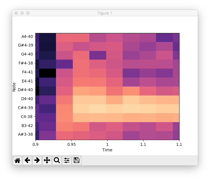 CQT Display Offset · Issue #586 · librosa/librosa · GitHub