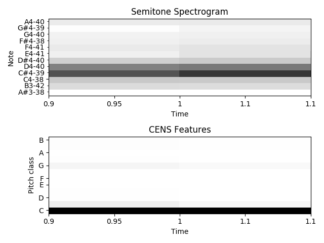 CQT Display Offset · Issue #586 · librosa/librosa · GitHub